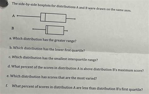 Solved 2 The Side By Side Boxplots For Distributions A And B Were