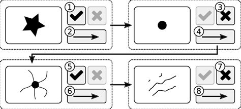 figure e example of a badly designed user interface a single image
