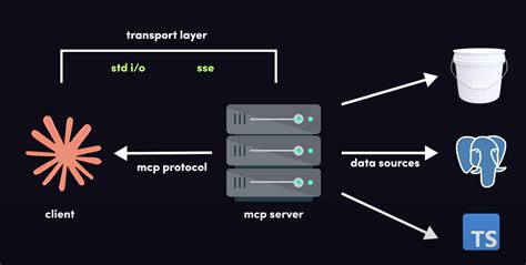 java 23 springboot 3 3 4 logback setup— part 3 by araf karsh hamid