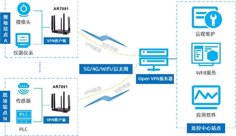Argentina Demystifying The Hardware Encryption Of Industrial Routers
