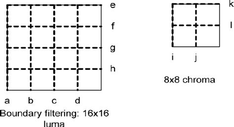 figure 2 from vhdl implementation of h 264 video coding standard
