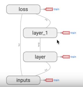 一文学会用 Tensorflow 搭建神经网络 人工智能