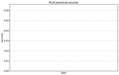 Benchmarks For Pls — Vbench Performance Benchmarks For Scikit Learn