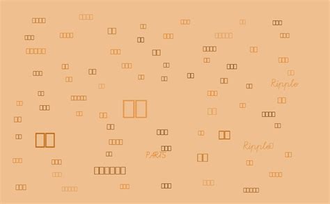 Untitled Word Cloud Worditout