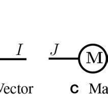 Tensor Diagrams Of A A Scalar A R B Vector V R I C Download Scientific Diagram