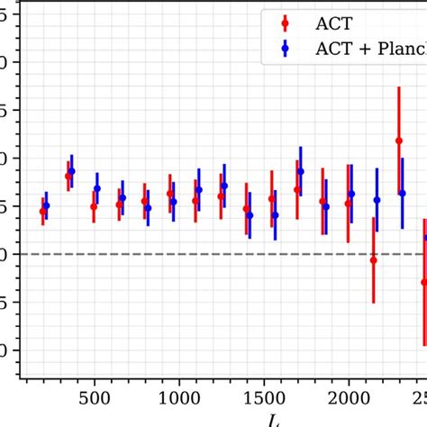 The Cross Correlation Between Cmass Galaxies And Cmb Lensing