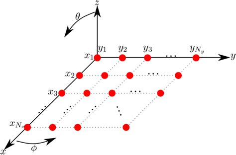 Scielo Brasil Optimization Of Planar Antenna Arrays Using The Firefly