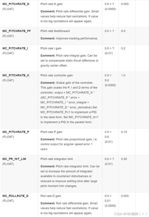px4 pid 调参 px4飞行pid参数调试 csdn博客