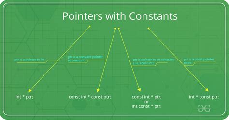 【c const引用和const指针详解】 const int p int const p int const p