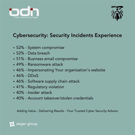 Cybersecurity Vulnerabilityassessment Penetrationtesting… Aeger Group