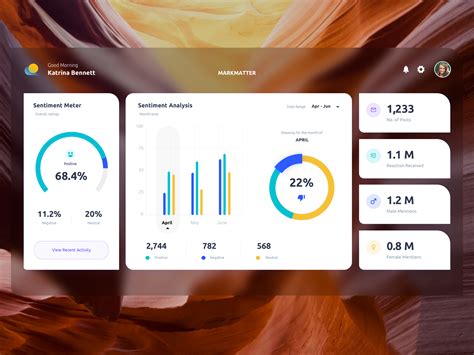 Sentiment Analysis Dashboard By Abhimanyu Kumar On Dribbble