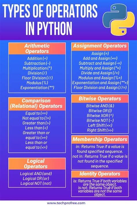 Python Geeks Types Of Operators In Python Python
