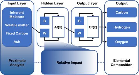Brief Flowchart Of Ann Application Download Scientific Diagram