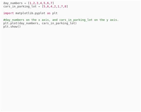 Make A Simple Line Plot With Matplotlib Codepad