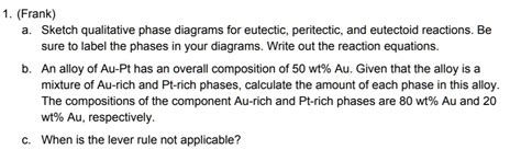 Solved 1 Frank A Sketch Qualitative Phase Diagrams For Eutectic Peritectic And Eutectoid