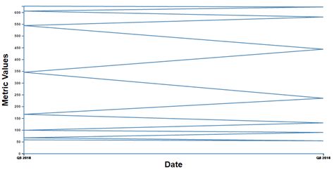 Javascript Getting The Scale Right For A Line Chart For A Simple Csv