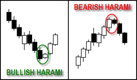 How To Read Candlestick Patterns In Trading Bamsbung Algorithmic Trading