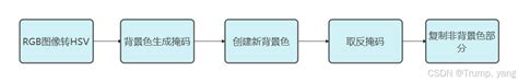 Opencv 像素操作—证件照换底色详细原理 C纯手写实现opencv Rgb转hsv C Csdn博客