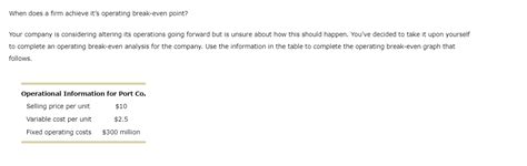 Solved When Does A Firm Achieve It S Operating Break Even Chegg Com