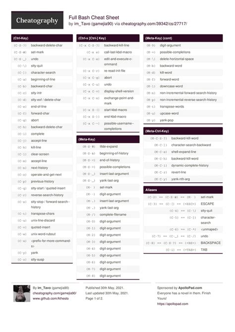 Full Bash Cheat Sheet By Gamejia90 2 Pages Software Linux Emacs