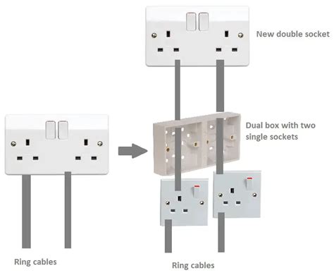 Practical Advice On Adding A Socket To Ring Main Page 2 DIYnot Forums