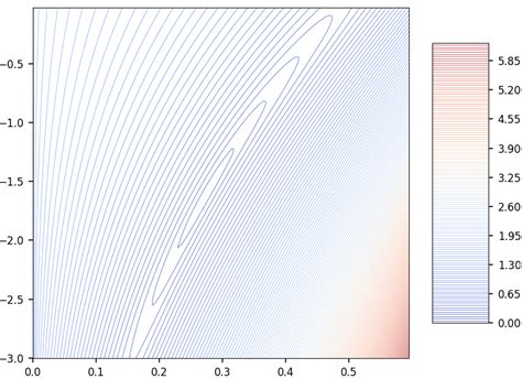 Smart Grid Search For Faster Hyperparameter Tuning