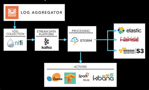 Detecting Malware Callouts In Realtime Network Traffic By Frank Wang