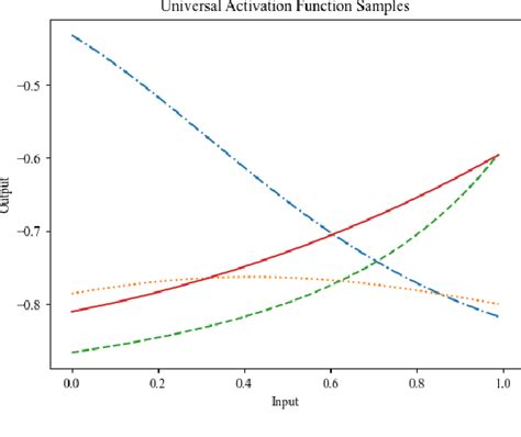 Figure 3 From Identification Of Ground Surface For Biped Robot Locomotion Using Foot Signature