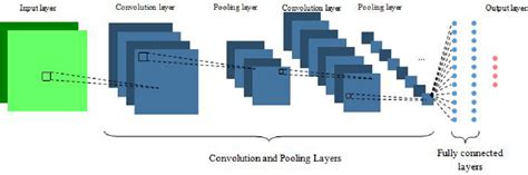 Convolutional Neural Network Based Automatic Classification Of Colorectal And Prostate Tumor