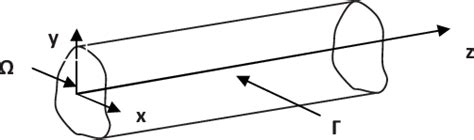 Schematic Of A Waveguide Of Arbitrary Cross Section Download Scientific Diagram