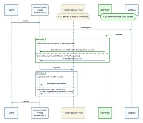 rob ragan on linkedin enhancing security and developer productivity