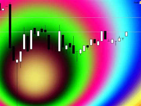 Canvas Is Cool Mt5 Expert Advisors And Automated Trading Mql5