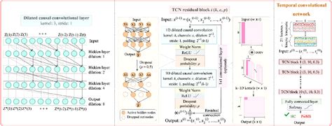 Figure 1 From Deep Learning For Multiple Sclerosis Differentiation Using Multi Stride Dynamics