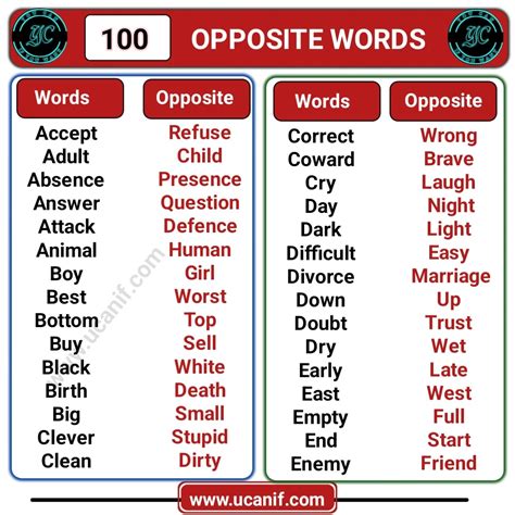 100 Opposite Words In English A To Z You Can