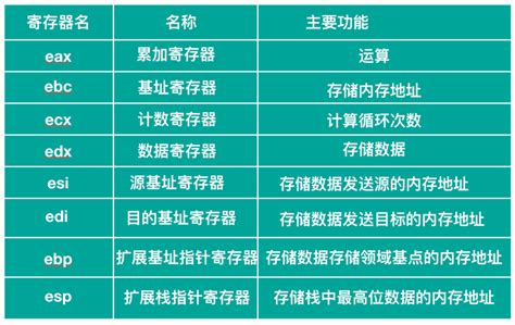 操作系统底层架构与内核设计及实现原理 操作系统内核功能设计 设计一个基于内核的安全功能 实现对文件系统访问的安全检查 csdn博客