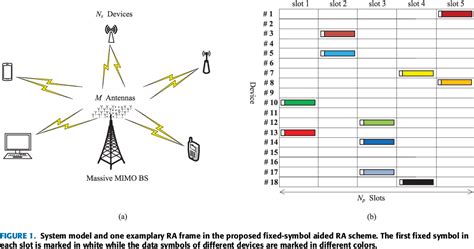 figure 1 from fixed symbol aided random access scheme for machine to