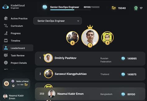 neamul kabir emon on linkedin devops learningbydoing kodekloud
