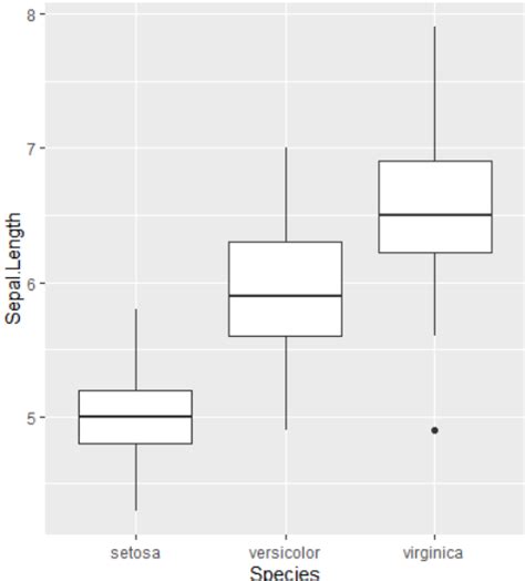 Ggplot2设置坐标轴范围r语言画展ggplot2篇：如何改变分类变量坐标轴的顺序？ Csdn博客