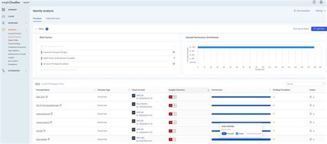 Christian Jacobsen On Linkedin Cybersecurity Muliticloud Aws Azure
