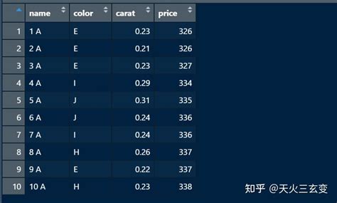 r入门第七天 tidyverse介绍 知乎