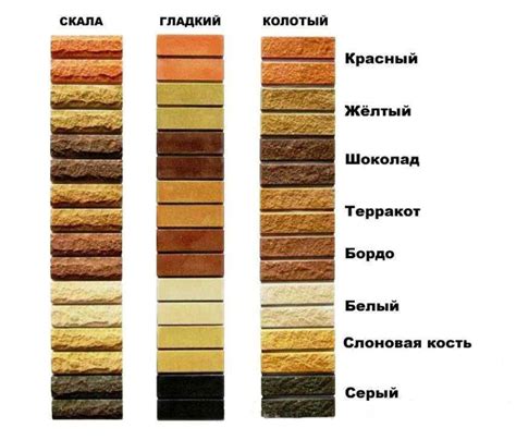 Лучшие отделочные материалы для фасада дома