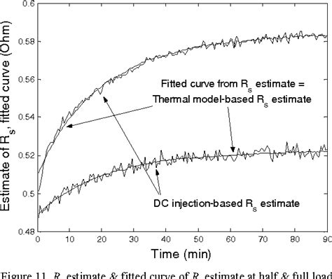 Figure 11 From A Remote And Sensorless Stator Winding Thermal Protection Scheme For Line