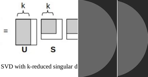 List Singular Value Décomposition Svd Curated By Christlab Medium