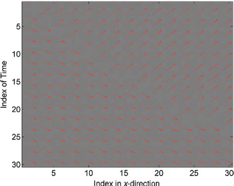 Figure 1 From Noise Reduction By Vector Median Filtering Semantic Scholar
