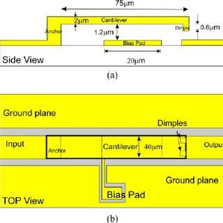 Insertion Loss Of The Cryogenic DC Contact RF MEMS Switch At K Download Scientific Diagram