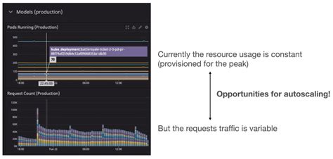 Anyscale Cheaper And 3x Faster Parallel Model Inference With Ray Serve
