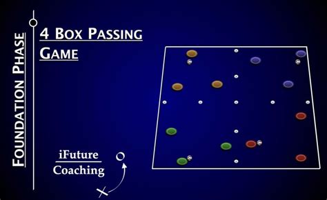 Ifuture Coaching On Linkedin Session 053 Passing Square A Great Ifuture Coaching On Linkedin Session 053 Passing Square A Great