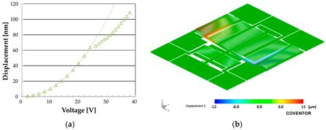 Applied Sciences Free Full Text Tensile Strength Of Silicon Nanowires Batch Fabricated Into