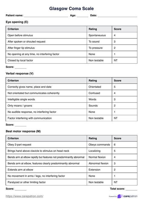 Glasgow Coma Scale
