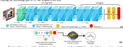 figure 1 from accelerating classification on resource constrained edge